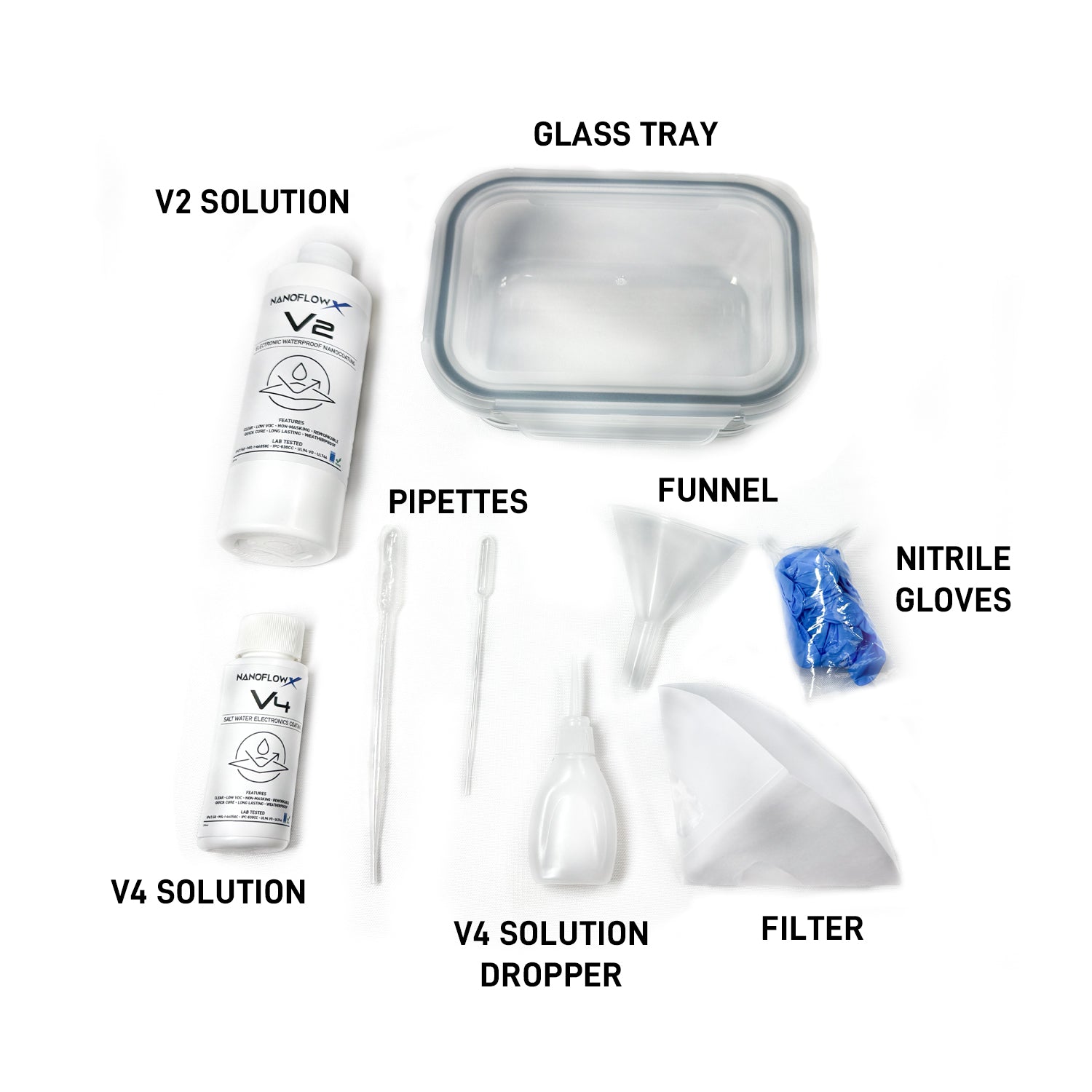 DJI Drones Test Kit– NanoFlowX